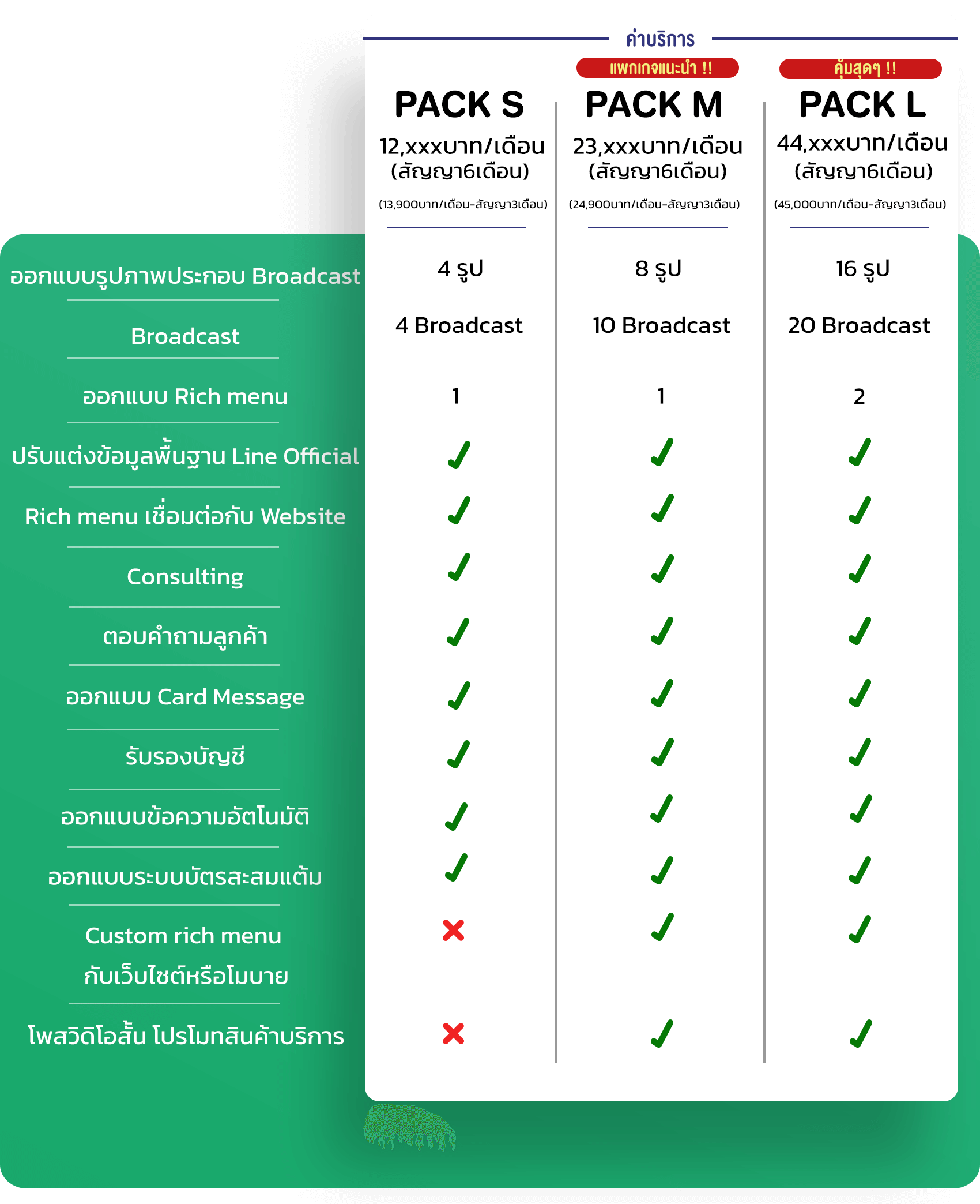 บริการทำ Line Official Account โฆษณาบน Line - บริษัทรับทำแอพ Android ...