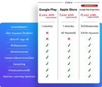 บริการทำ Promote Application ทั้งบน IOS และ Android - บริษัทรับทำแอพ Android, iOS | SC Spark ...