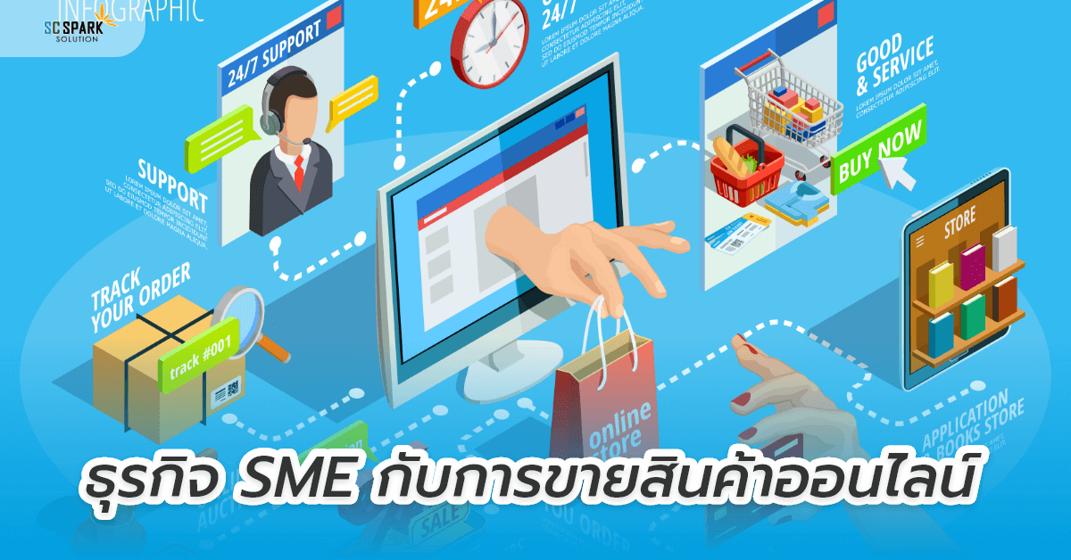 ธุรกิจ SME กับการขายสินค้าออนไลน์ - Digital Transformation, Mobile App ...