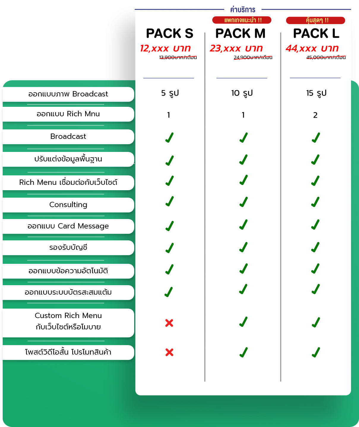 บริการทำ Line Official Account โฆษณาบน Line - Digital Transformation ...